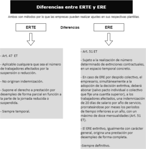 Diferencia entre Ere Y Erte - Encuentra La Diferencia