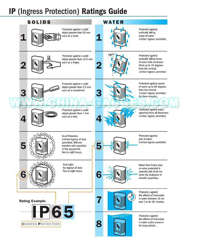 Diferencia entre Ip54 E Ip55 - Encuentra La Diferencia